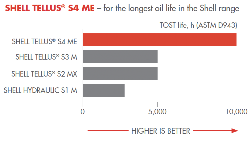 Tellus Family - Sinocharm